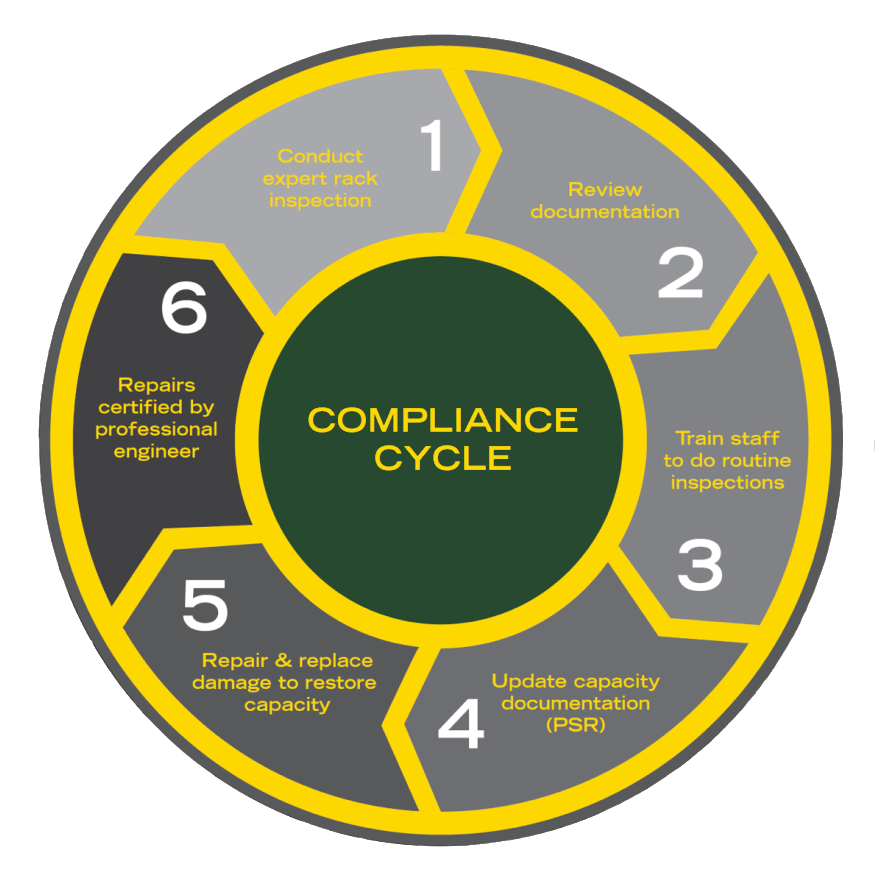 Compliance – Canada | Rack NetWork
